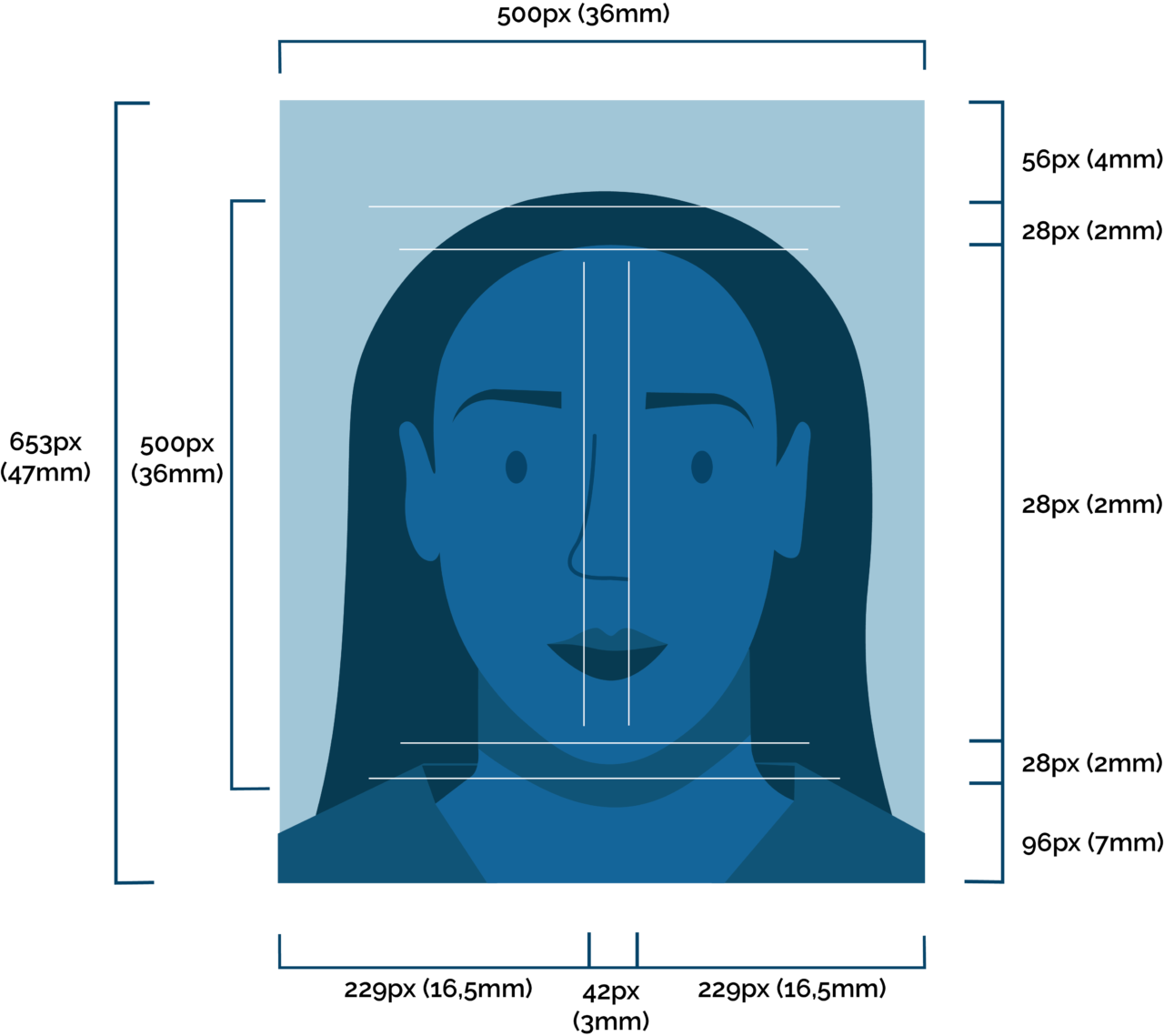 PASSIKUVAOHJEET & VINKIT - Passikuva.info